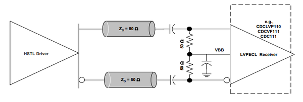 LVPECL, LVDS, HSTL, CML差分总线之间如何混接？ -差分总线接口的交流耦合 - 知乎