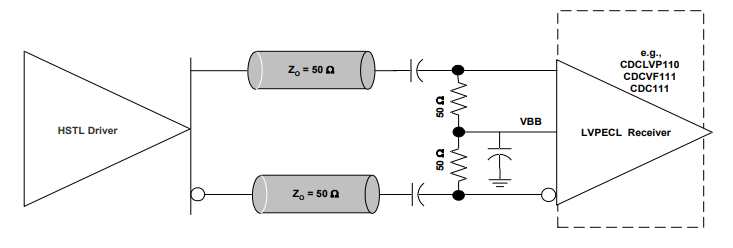 LVPECL, LVDS, HSTL, CML差分总线之间如何混接？ -差分总线接口的交流耦合 - 知乎