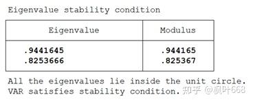 向量自回归（VAR）模型完整Stata代码示例 - 知乎