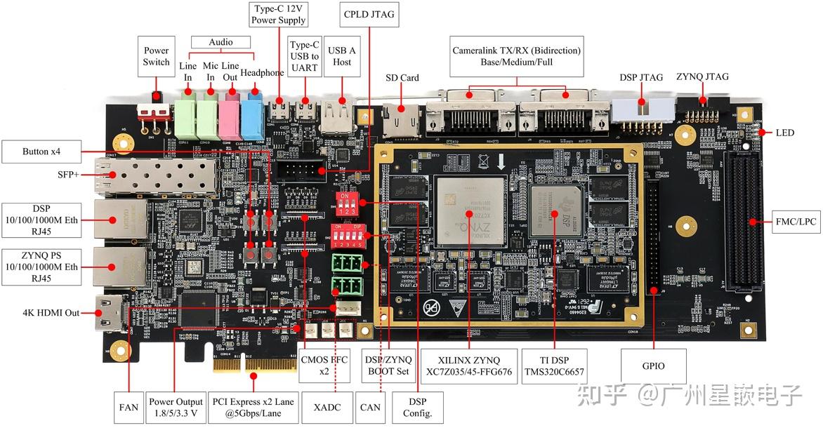 基于TI TMS320C6657 1.25GHz DSP+FPGA评估板-DSP部分原理图 - 知乎