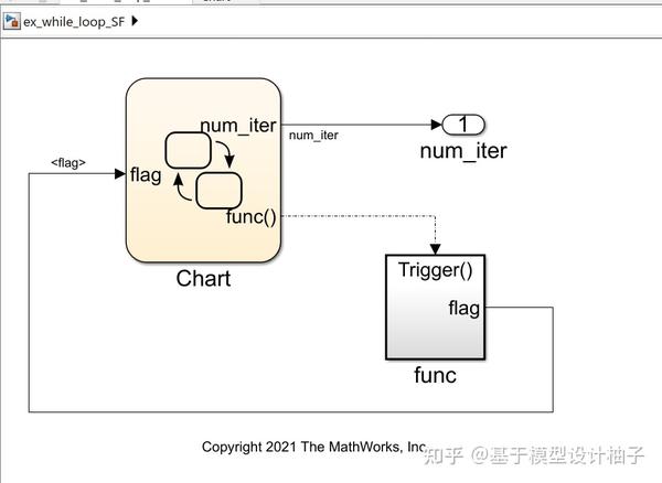 梳理一下 Simulink 建模规范 MAB - 03 建模范式 - 知乎