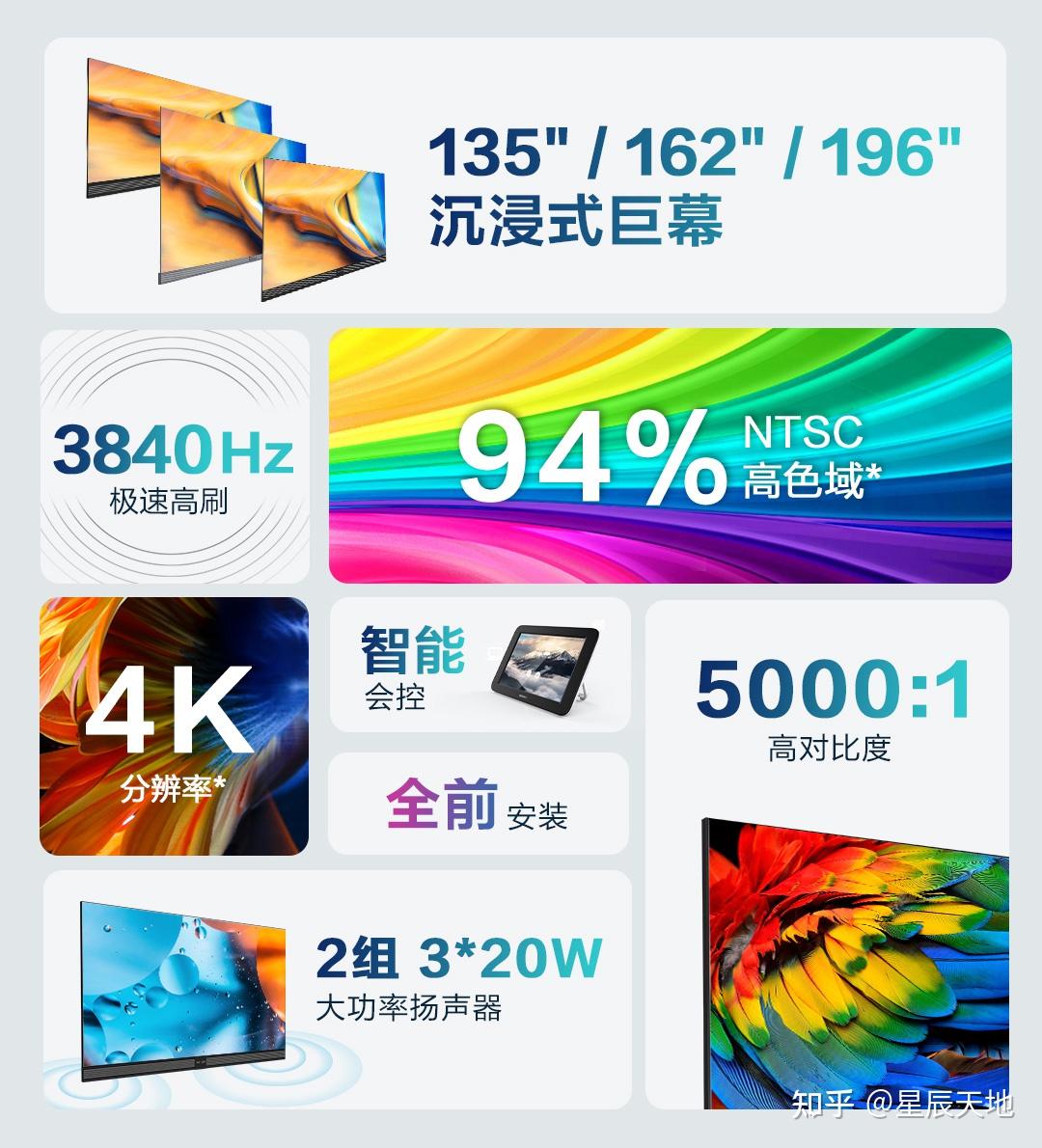 大有所为|星辰视讯安装 HW LED 135英寸会议一体机实例 - 知乎