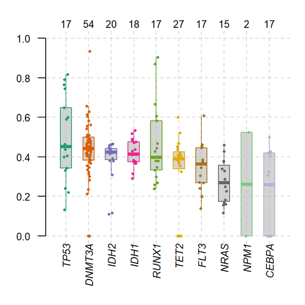 一文学会R包 maftools 简介使用 - 知乎