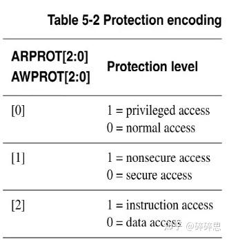 AMBA_AXI总线详解 - 知乎