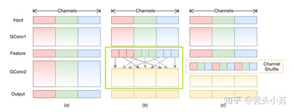 轻量级神经网络——shuffleNet - 知乎