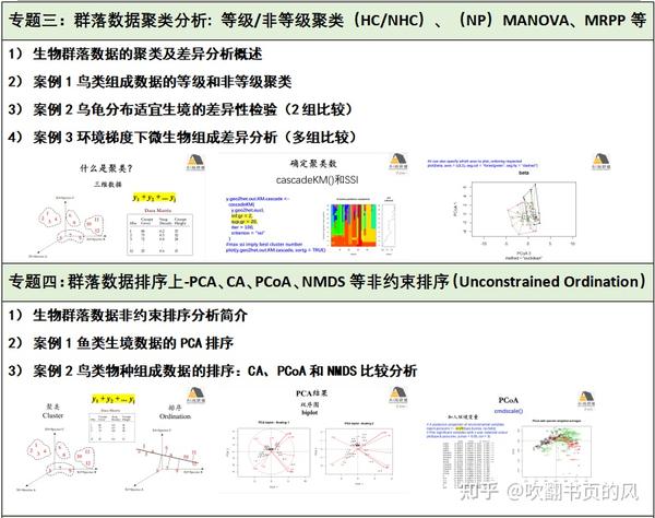 群落生态学：r语言生物群落数据统计分析 知乎 
