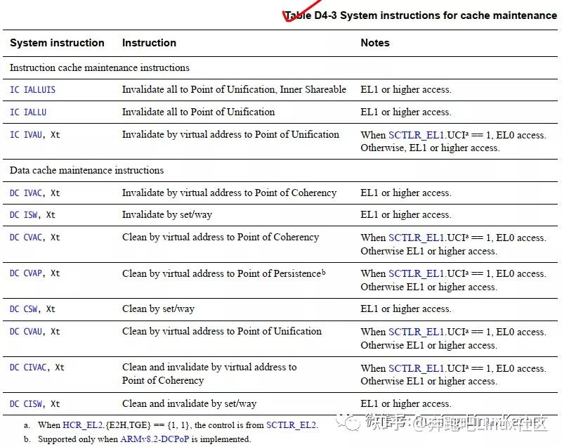 笨叔：ARM64体系结构与编程之cache必修课（中） - 知乎