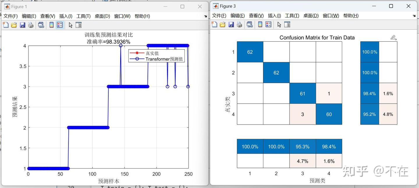 Transformer分类 Matlab代码 - 知乎