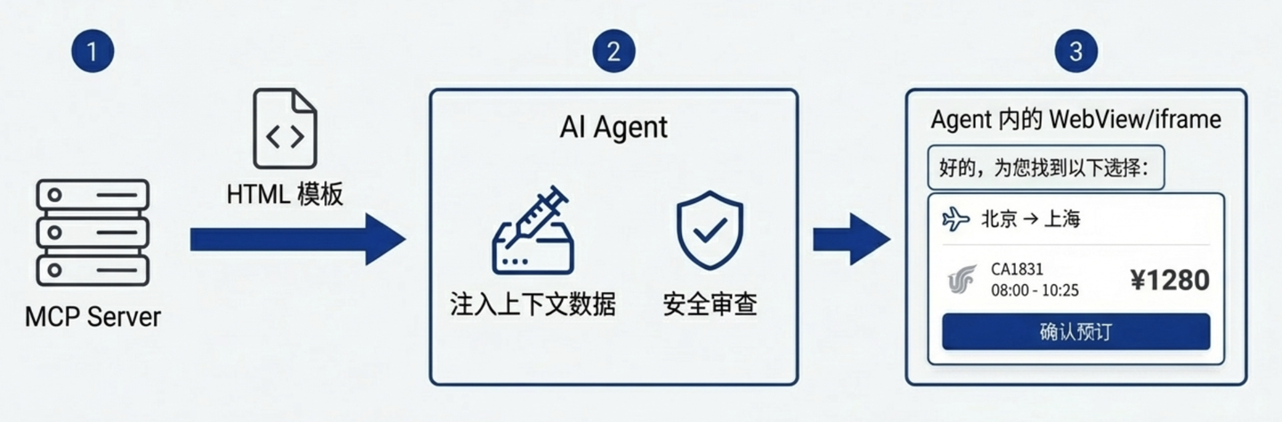 Agentic OS 中的主流应用形态 - 知乎