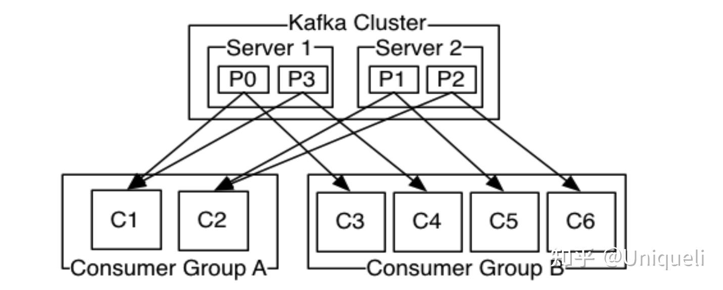 面对kafka频发的rebalance，该如何处理？ - 知乎