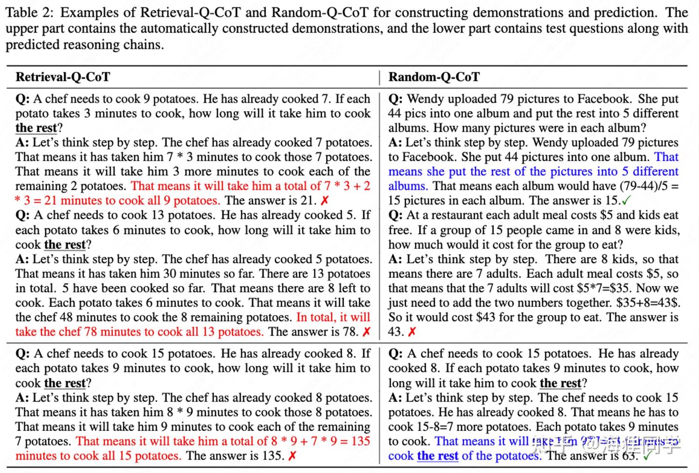 自动化构建大模型的演示(Auto-CoT) - 知乎