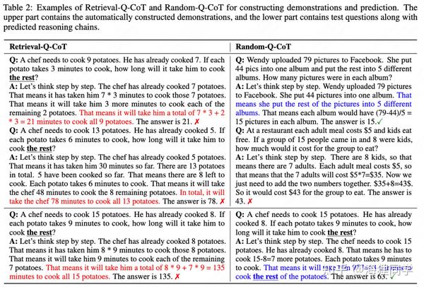 自动化构建大模型的演示(Auto-CoT) - 知乎