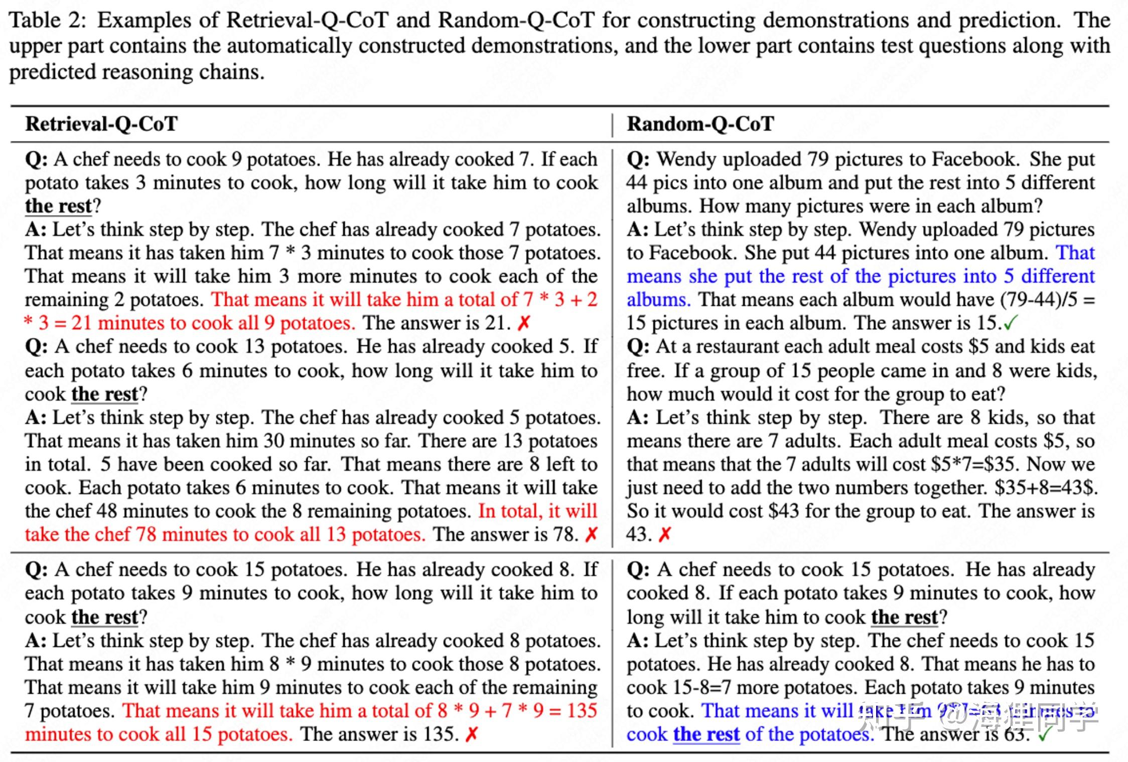 自动化构建大模型的演示(Auto-CoT) - 知乎
