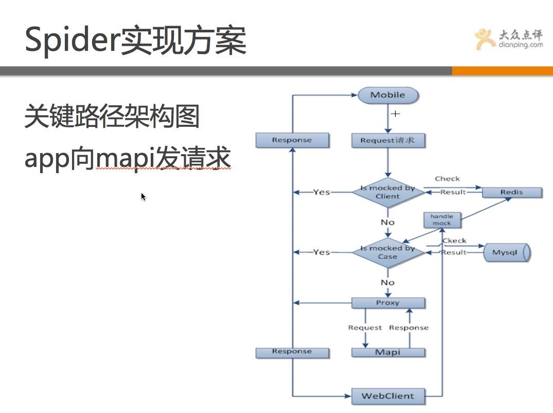 移动App兼容性测试工具Spider - 知乎