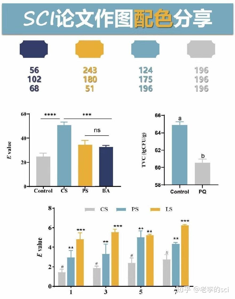 SCI中配图颜色该如何选择? - 知乎
