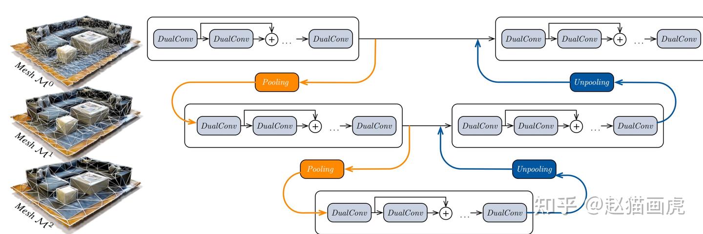 深度学习处理Mesh数据（一）：DCM-Net & VMNet - 知乎