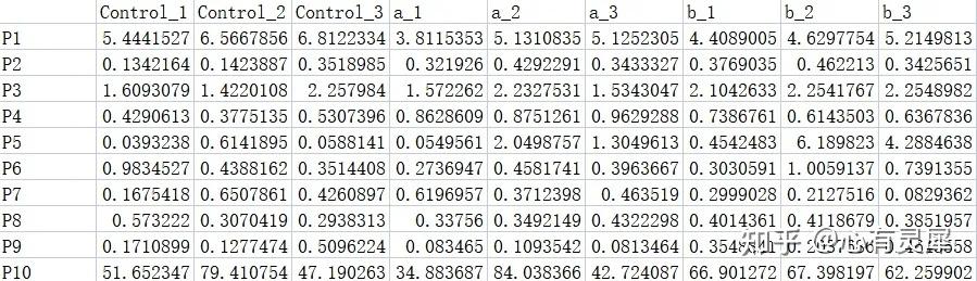 R语言如何绘制三维PCA图（plot3D包） - 知乎