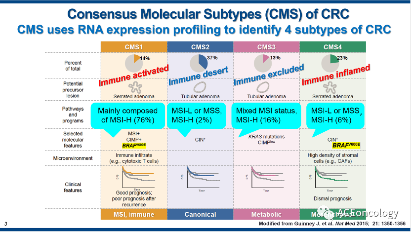 海外大咖说：晚期结直肠癌免疫治疗最新进展 - 知乎