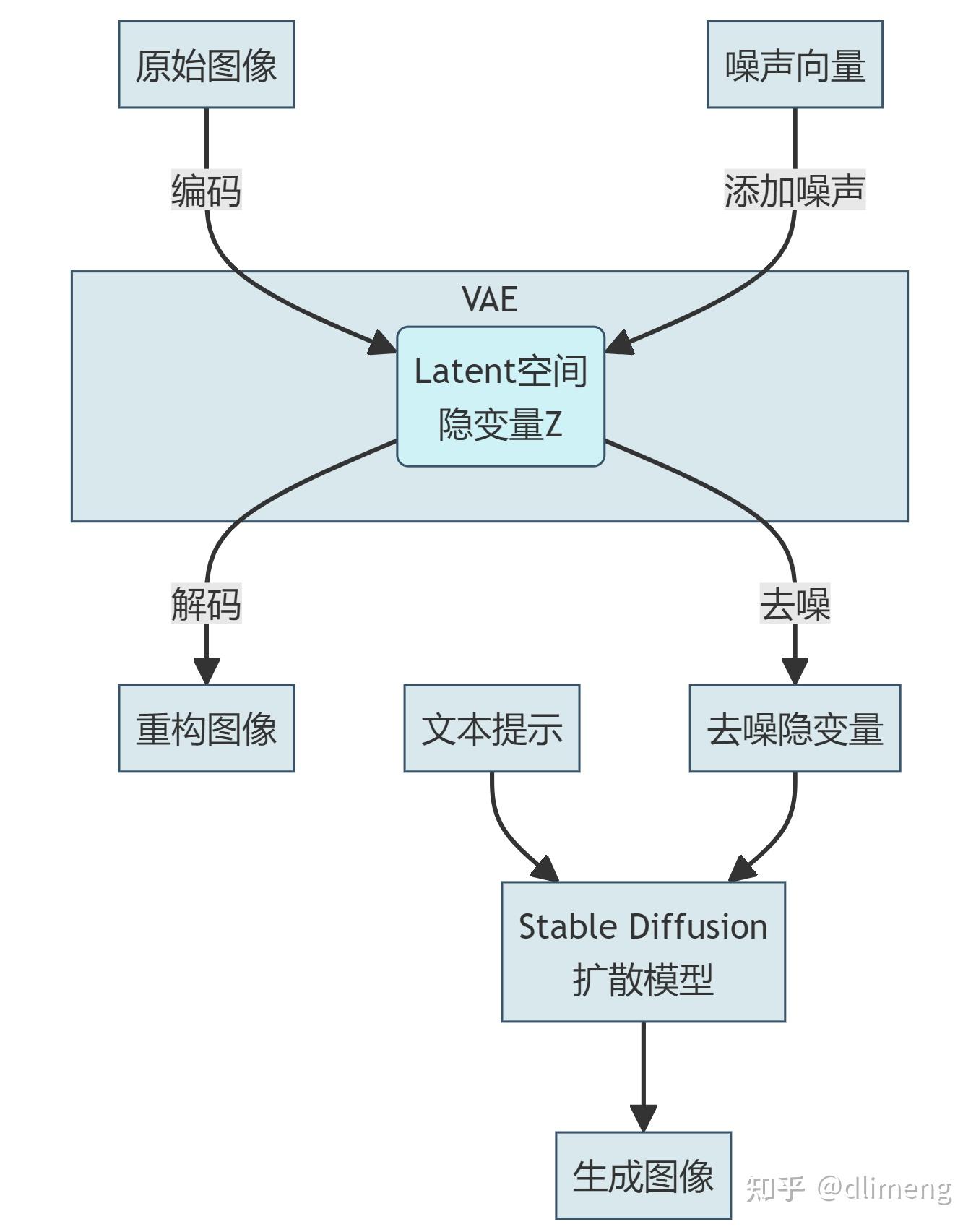 AI绘画中VAE压缩图像 - 知乎