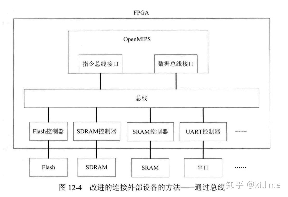 cpu(20)将openMIPS连接到总线 - 知乎