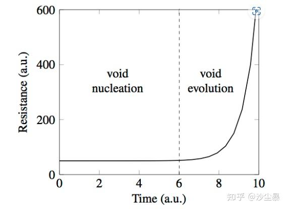 AEC - Q100 - 芯片制造可靠性-Test Group D - 知乎
