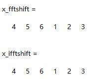 fftshift讲解 - 知乎