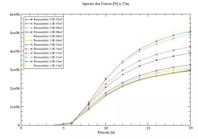EDF开源CAE Code_Aster案例 | 在海上风力发电机上的应用 - 知乎
