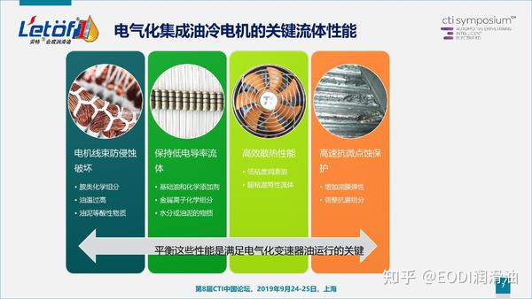 EODI润滑油｜电气化变速器油冷电机高效超粘温流体解决方案 - 知乎