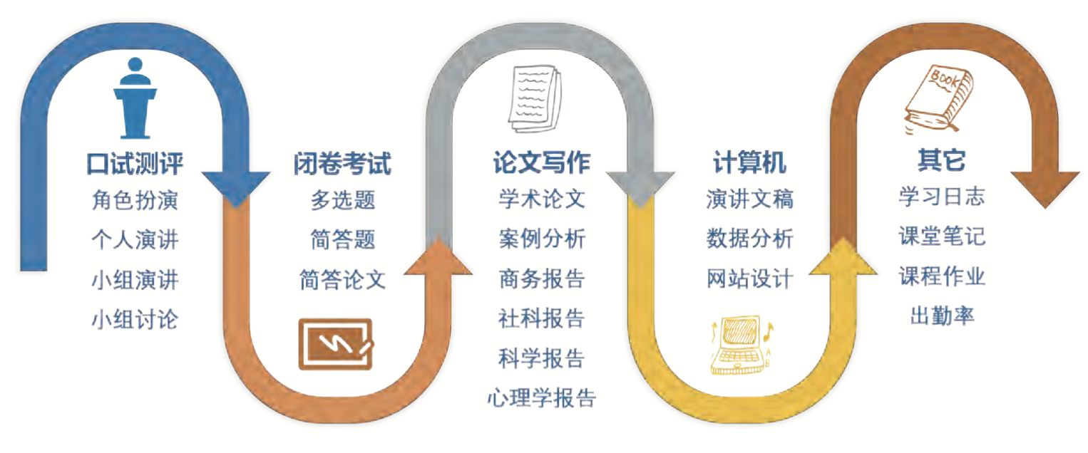 GAC课程介绍 - 知乎