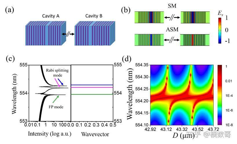 2019 PRApp 基于级联系统的光学非互易传输 - 知乎