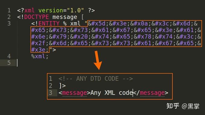 XXE知识总结，有这篇就够了！ - 知乎