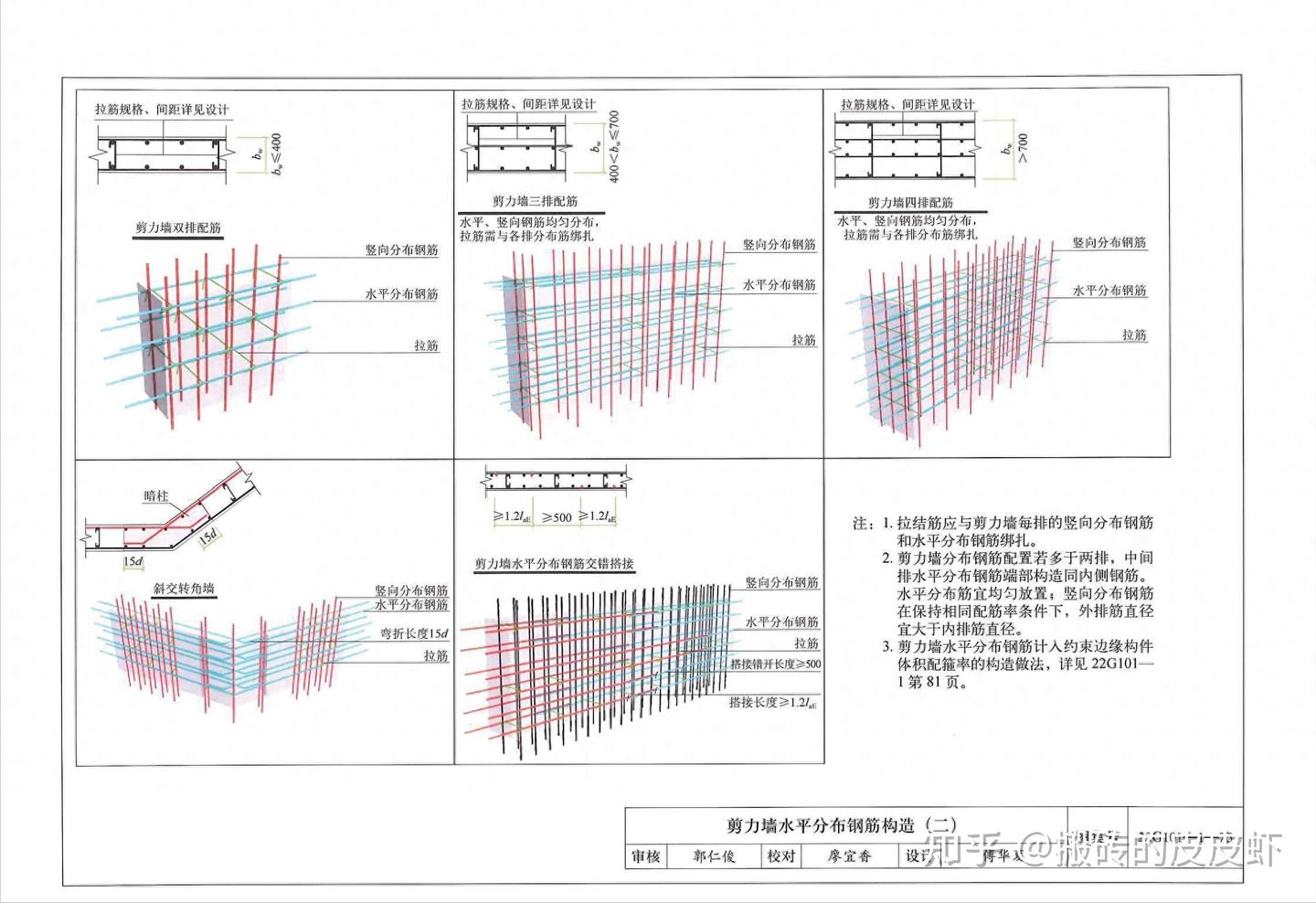 16G101图集被淘汰，新推出22G101三维立体图集，手机上可随时查看 - 知乎