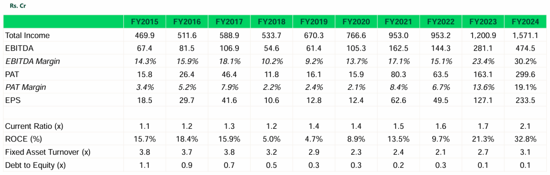 印度TOP10的CDMO，受《生物安全法案》影响颇大的企业实力如何？ - 知乎