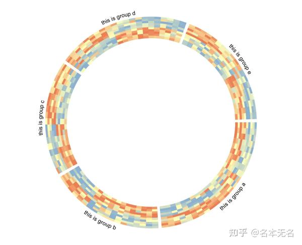 R 数据可视化 —— circlize 圆形热图 - 知乎