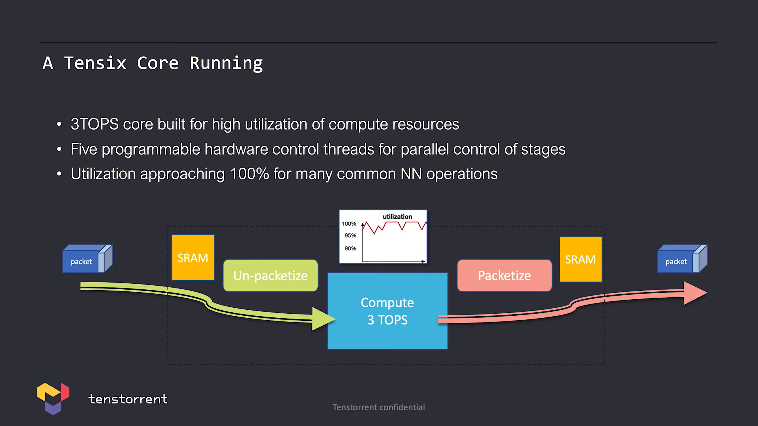 Tenstorrent软件栈分析(0)--Software and Silicon in Serbia - 知乎