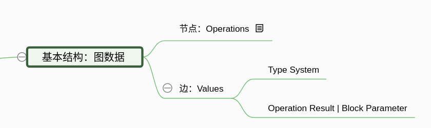 MLIR入门教程-Toy扩展实践-1-添加一个新Op - 知乎