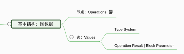 MLIR入门教程-Toy扩展实践-1-添加一个新Op - 知乎