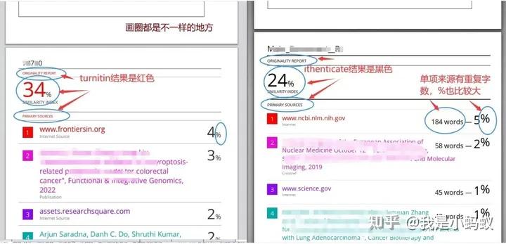 如何判断自己买的ithenticate/crosscheck查重是正品 - 知乎
