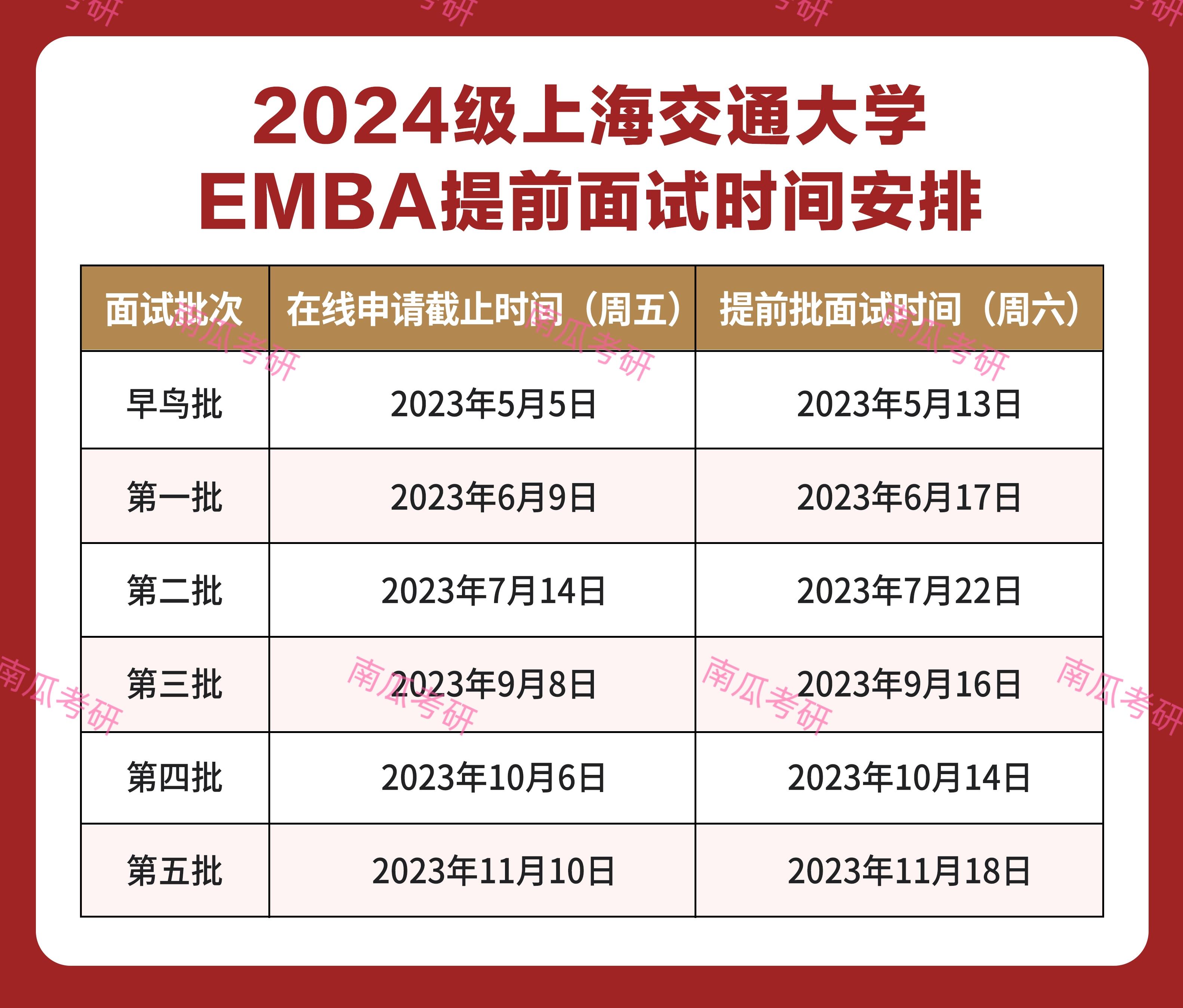 上海交通大学高级金融学院金融EMBA项目介绍 - 知乎