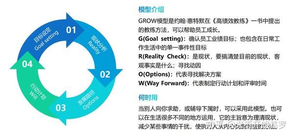 40个经典的思维模型 知乎