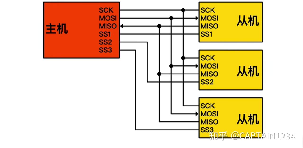 【硬件】简单认识SPI通讯 - 知乎