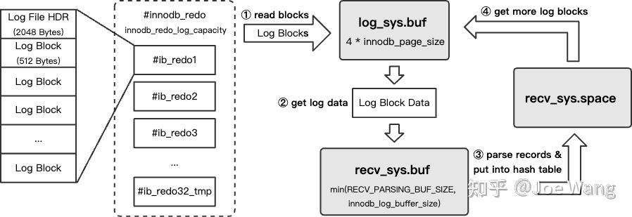 搞懂 MySQL Redo Log（一）：文件格式、写入、解析 - 知乎
