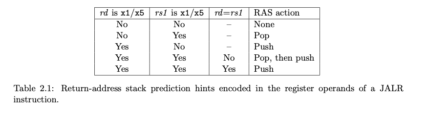 【翻译】 RISC-V 非特权规范文档 第2章：RV32I ver2.1 Ratified // 版本：20191214-draft - 知乎