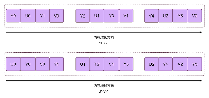 FFmpeg基础: YUV像素格式介绍和使用 - 知乎