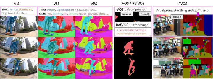 CVPR2024｜UniVS：统一且通用的视频分割大模型 - 知乎