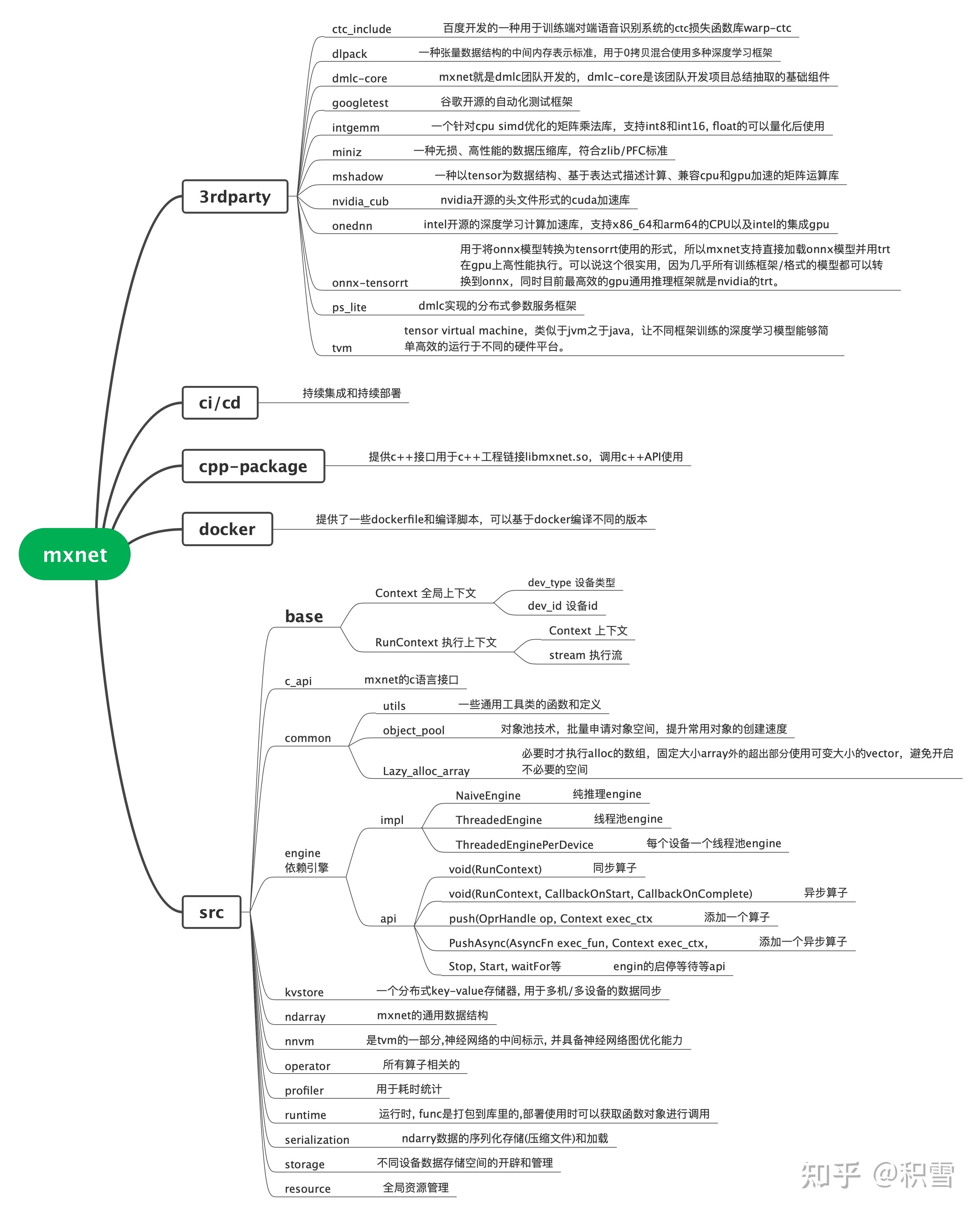 Mxnet代码框架分析 - 知乎
