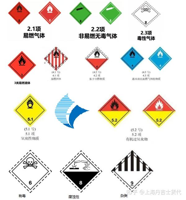 危险品编号UN编号 - 知乎
