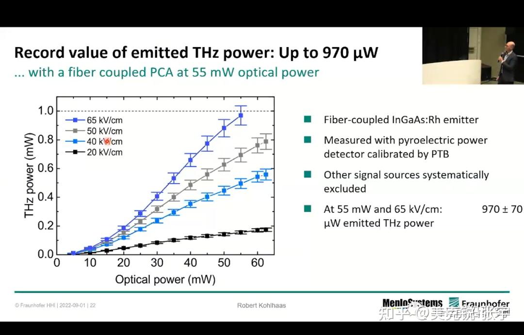 深度解读 | 光纤式 THz-TDS 进入毫瓦量级时代 - 知乎