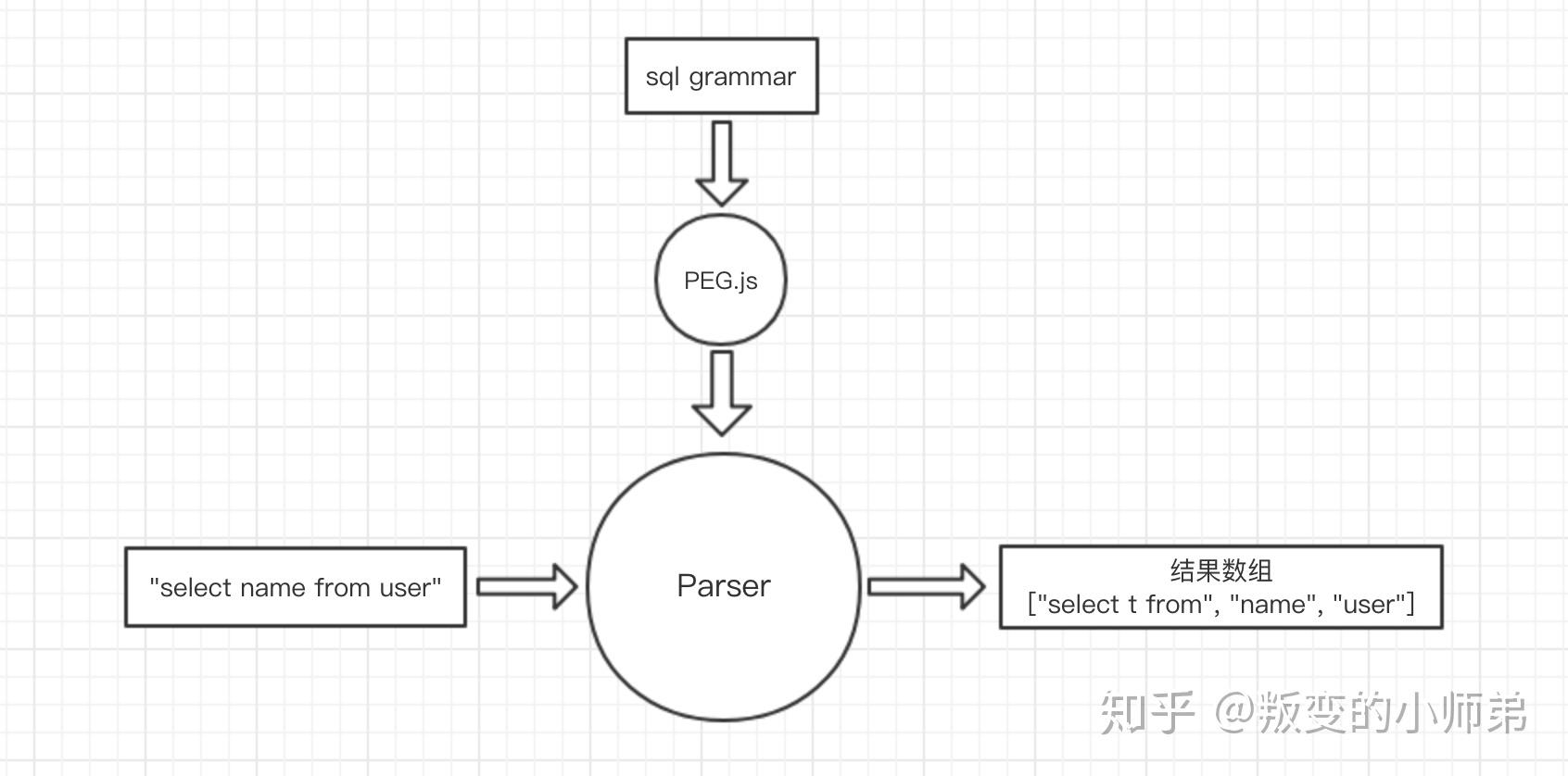 PEG.js 介绍与基础使用 - 知乎
