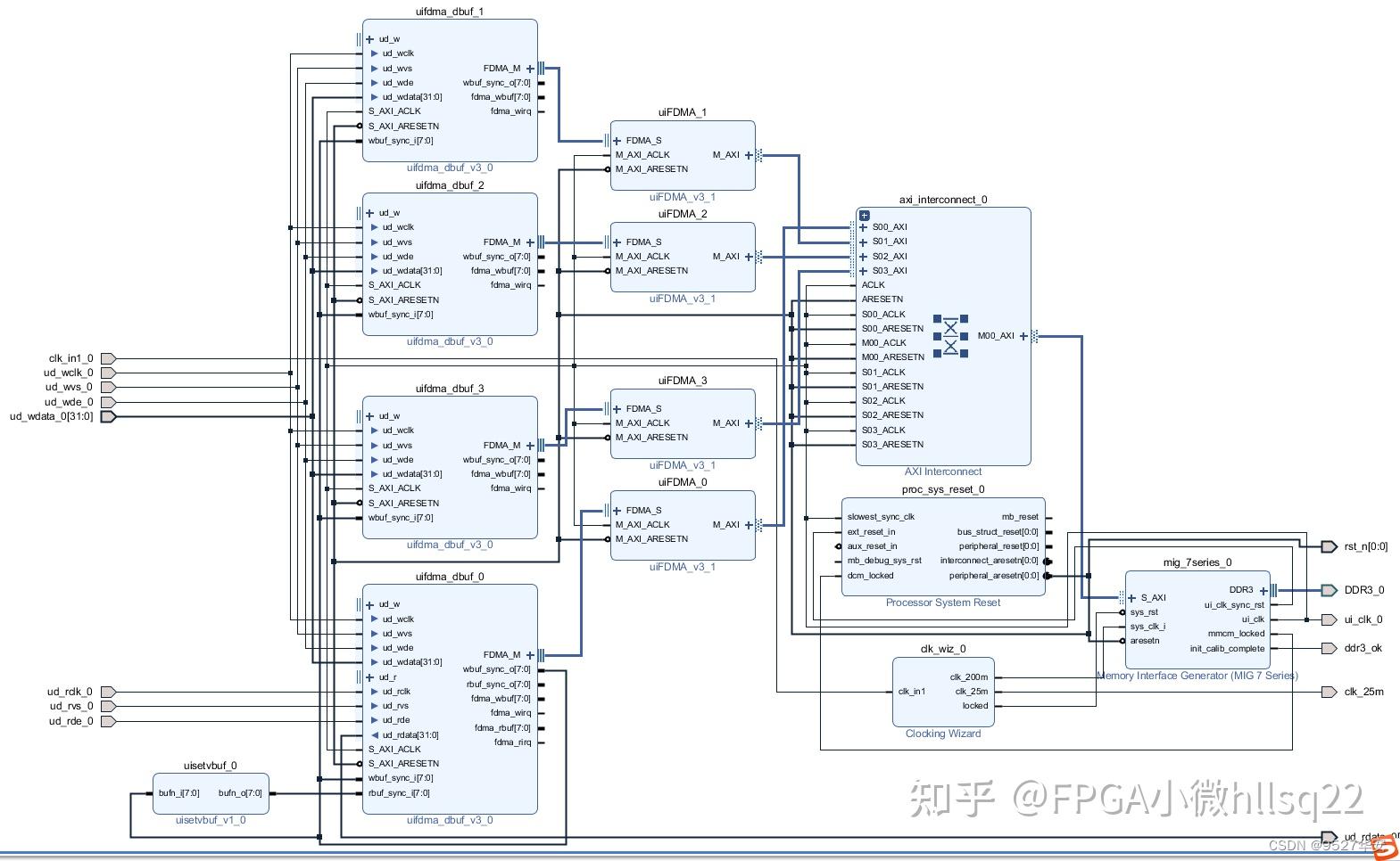 Fpga纯verilog实现视频拼接，纯逻辑资源搭建，提供4套工程源码和技术支持 知乎